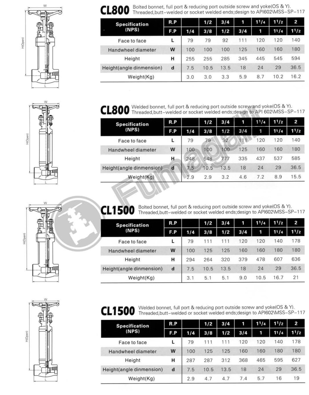 Bellow Sealed Gate Valves CL800-CL1500 LBS – Fumagalli Valves S.r.l.